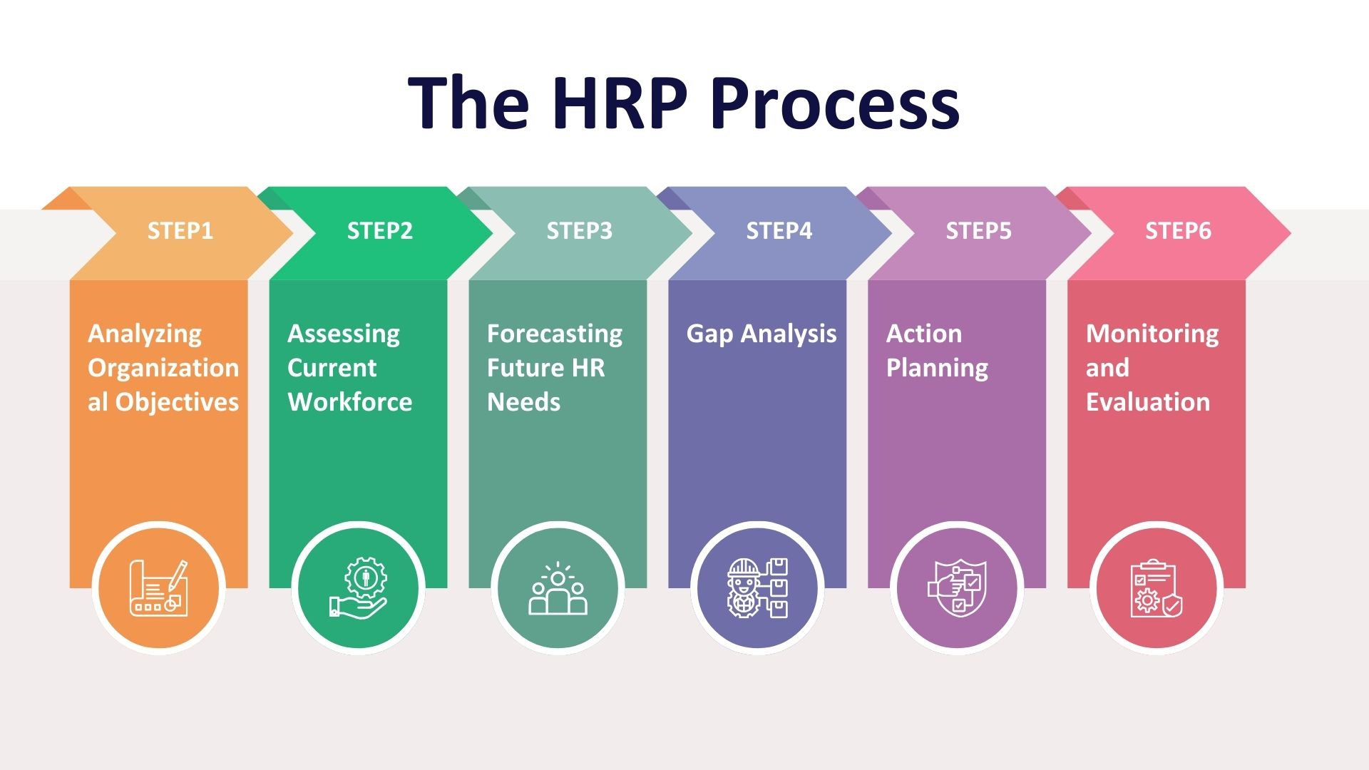 Human Resource Planning: Strategies & Benefits